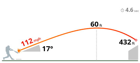 Introduction to Stat Sources – Bats and Stats