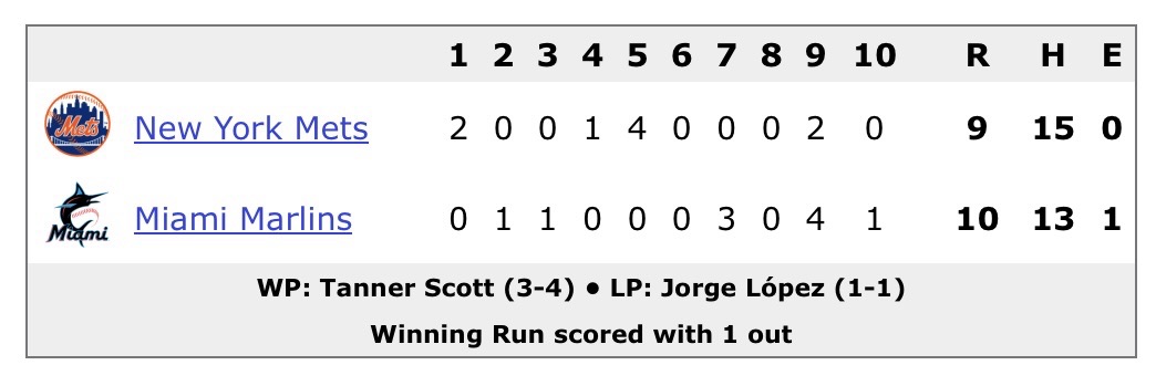 Mets Facts — June 18, 2024 – Bats and Stats